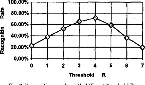 Figure 2 From A Personal Handwritten Chinese Character Recognition Algorithm Based On The