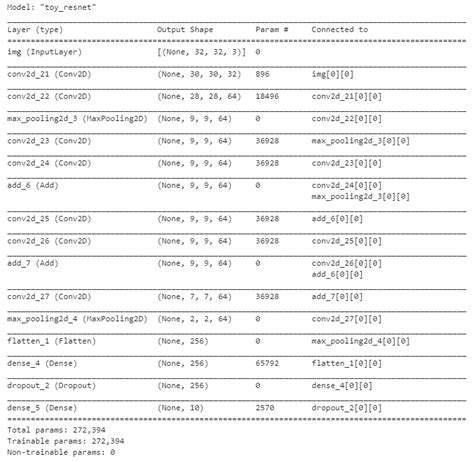Building Hlsmodel Error · Issue 691 · Fastmachinelearninghls4ml · Github