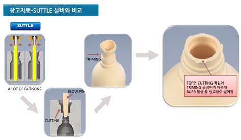 대양화성주 국내 최초 플라스틱 다층용기 제조 생산기업 일체형 다층 튜브 라미콘병 식품용기 화학용기 튜브