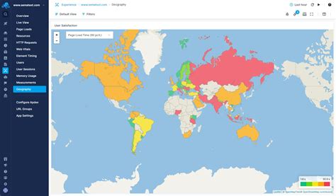 Synthetic Monitoring Vs Real User Monitoring Comparison