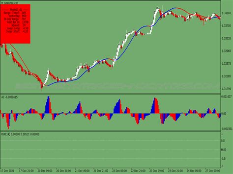 Acelerator Rsx System Great MT4 Indicators Mq4 Or Ex4 Best MetaTrader Indicators Com