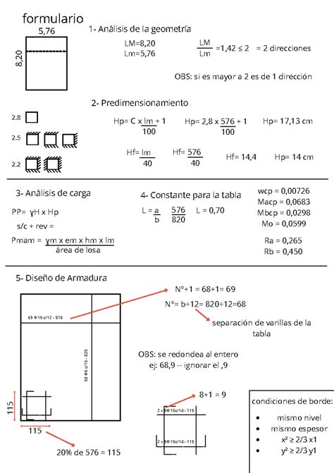 Formulario Resumen Estructuras 2 L A N° B÷12 820÷12 Formulario 5 76 1 Análisis De La
