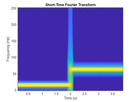 wavelet packets matlab and simulink
