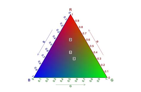 R Ggplot Plot Point Data As Rgb Colors And Add Legend Stack Overflow