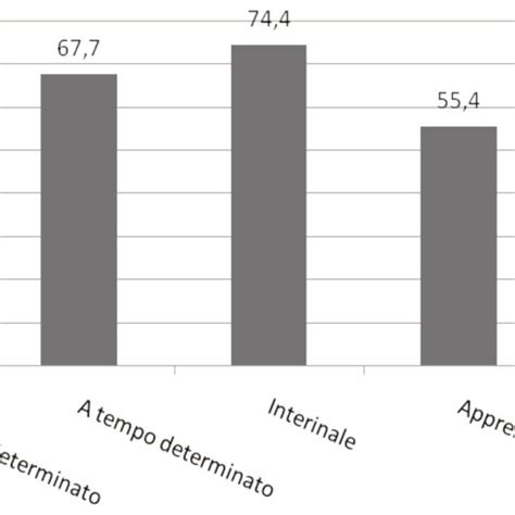 Sample Inflow Outflow Chart Download Scientific Diagram