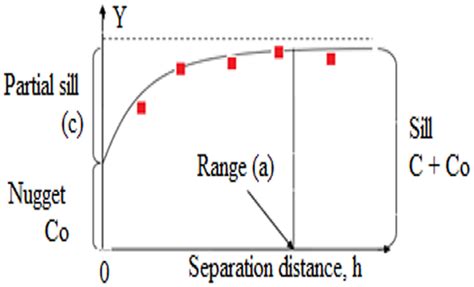 Spherical Model Used In The Study Download Scientific Diagram