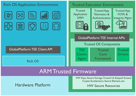 可信执行环境（tee）技术介绍（trusted execution environment） tee可信执行环境 trust bo的博客 csdn博客