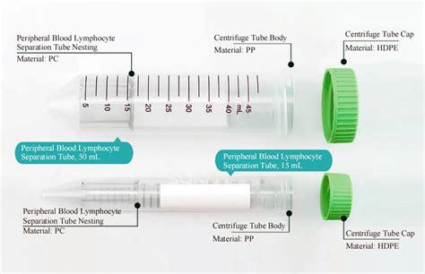 Pbmc Isolation Tube Collect Pbmcs In Just 15 Minutes Smtrabio