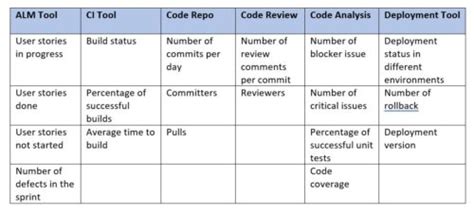 Monitoring The Devops Toolchain