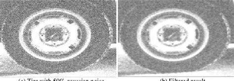 Figure 5 From An Adaptive Image De Noising Algorithm Based On Edge Preservation Semantic Scholar