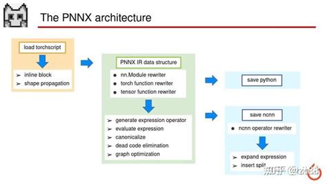Ncnn和pnnx和onnx 知乎