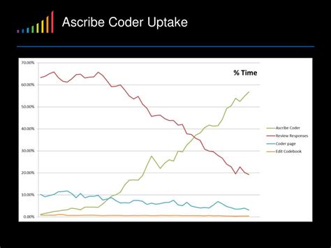 Ppt Ascribe Coder — Modernizing Review Responses Charles Baylis Cto