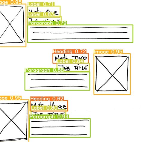 Web Ui Sketch Dataset Kaggle