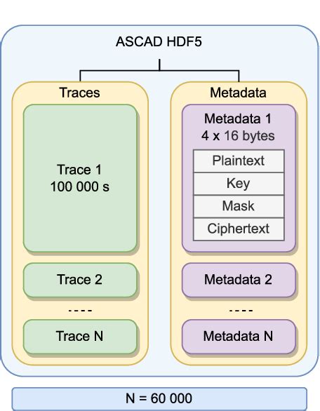Figure 3 From Uncertainty Analysis In Cryptographic Key Recovery For Machine Learning Based Figure 3 From Uncertainty Analysis In Cryptographic Key Recovery For Machine Learning Based