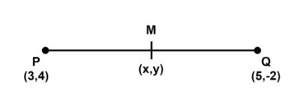 Find The Midpoint Of The Line Segment Joining The Points P 3 4 And Q 5 2