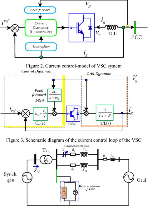 Figure 2 From New Approach To Damp Subsynchronous Resonance By Reshaping The Output Impedance Of