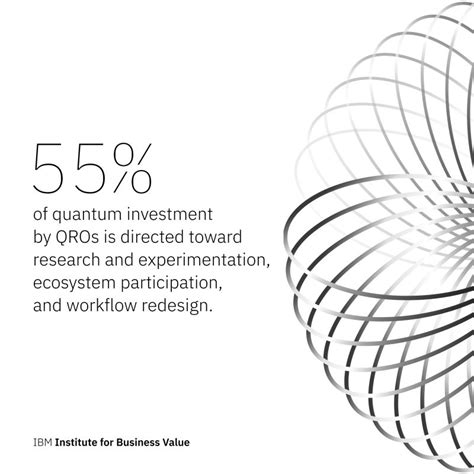 Ibm Institute For Business Value On Linkedin Quantumcomputing