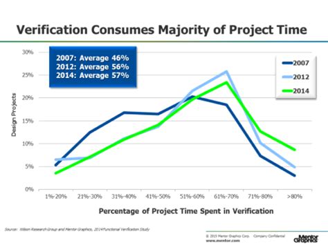 Debug Last Bastion Of Automation