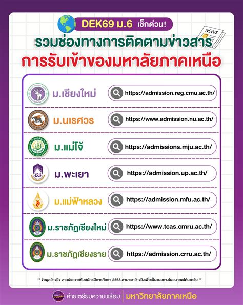 ค่ายเตรียมสอบ มหาวิทยาลัยเชียงใหม่ นเรศวร แม่ฟ้าหลวง แม่โจ้ พะเยา Added A ค่ายเตรียมสอบ