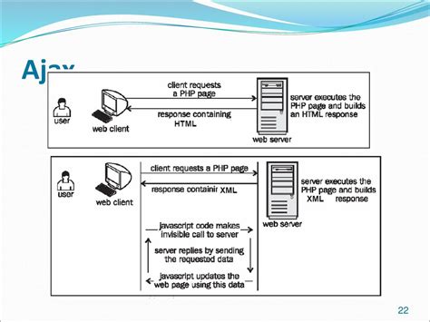 Pemrograman Web Client Side Xhtml Javascript Ppt Download