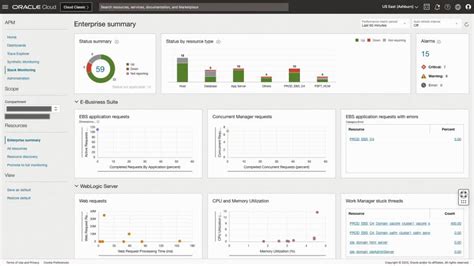 Zero To Full Monitoring In Minutes With Stack Monitoring Easy On Boarding
