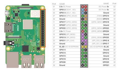 networking base node