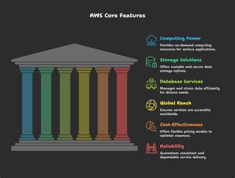 Aws Career Path Entri Blog Aws Career Path Entri Blog
