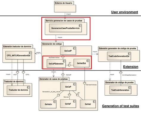 Figure 1 From Implementation Patterns To Extend The Search Based