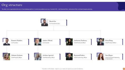 Cloud Software Relational Database Company Complete Deck PPT Sample