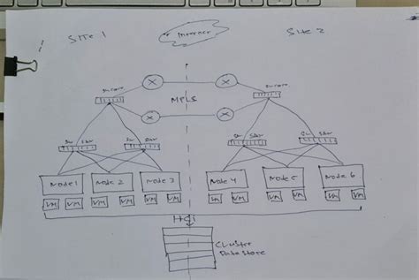 An Example Of An Efficient Cloud Architecture For An Enterprise Scale By Using An Open Source An Example Of An Efficient Cloud Architecture For An Enterprise Scale By Using An Open Source