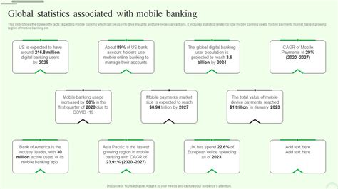 Global Statistics Associated M Banking For Enhancing Customer
