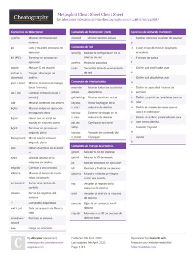 5 Metasploit Cheat Sheets Cheat Sheets For Every Occasion