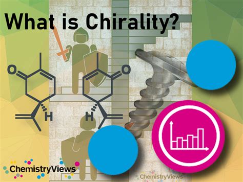 What Is Helical Chirality At Ronald Piper Blog What Is Helical Chirality At Ronald Piper Blog