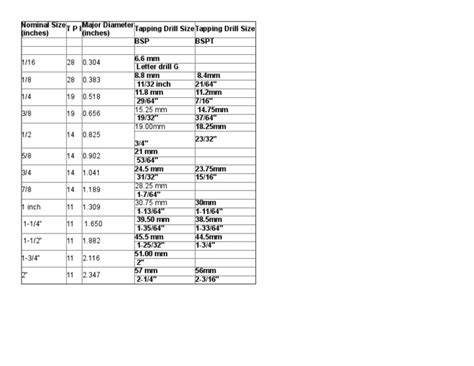 Bsp British Standard Pipe Whitworth Thread Data Bsp And Bspt Taps Pdf