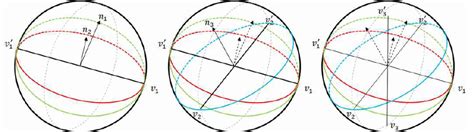 Illustration Of Model Estimation In Ransac Best Seen In Color