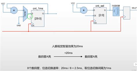 数码管动态扫描 Csdn博客