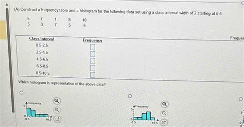 A Construct A Frequency Table And A Histogram For The Following Data Set Using A Class I