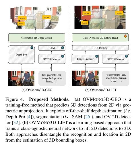从2d到3d：无类别方法在单目3d目标检测中的应用与评估 ！ 腾讯云开发者社区 腾讯云