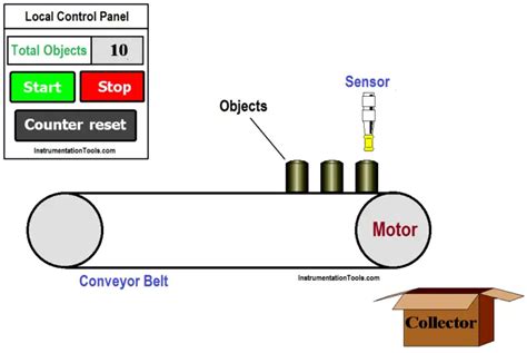 What Is Codesys Why Do You Need To Learn It