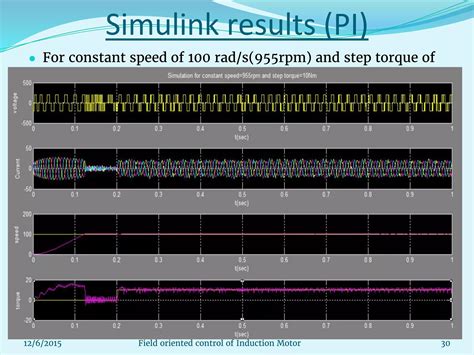 Updated Field Oriented Control Of Induction Motor Pptx