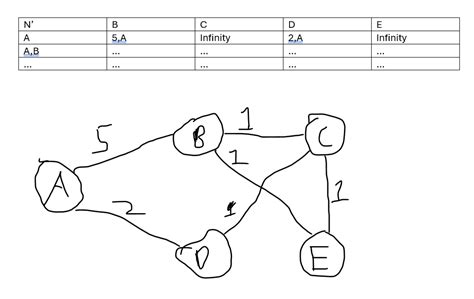 solved dijkstra s algorithm executionthis question requires