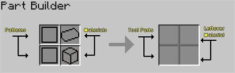 Getting Started Tinkers Construct Wiki Fandom Powered By Wikia
