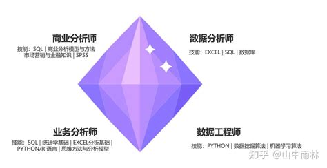 干货 快速了解数据分析岗位 知乎