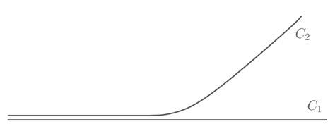 1 Cross Section Of A Graphene Sheet Detaching From A Rigid Substrate Download Scientific Diagram