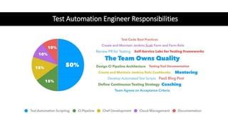 Testing In DevOps World PPT