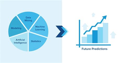 Predictive Analytics Fineproxy Glossary