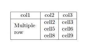 Tables Overleaf Online LaTeX Editor