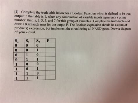 Solved Complete The Truth Table Below For A Boolean Chegg Com