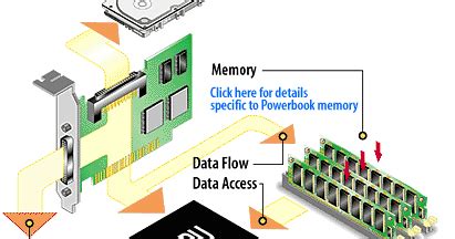 Computer Science And Engineering Cpu Block Diagram