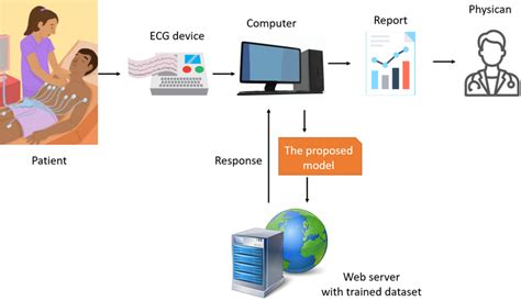 Clinical Application Of The Presented Framework Download Scientific